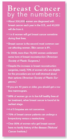 breast cancer by the numbers - The Three Tomatoes