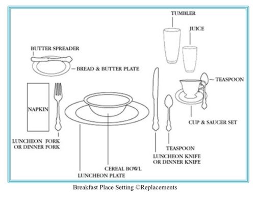 Table Manners and Proper Settings - The Three Tomatoes