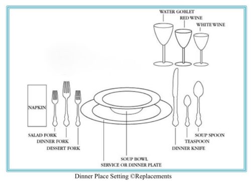 Table Manners and Proper Settings - The Three Tomatoes