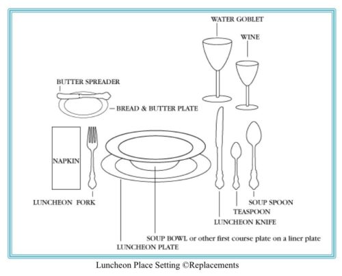 Table Manners and Proper Settings - The Three Tomatoes